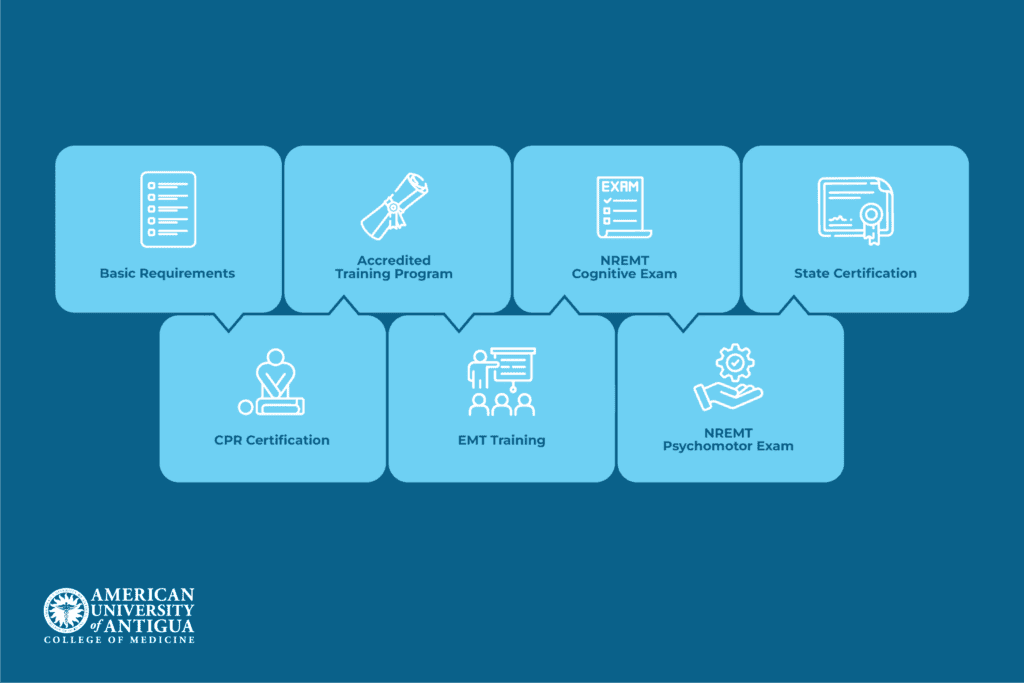 How to Become an EMT: Steps to Get Certified Today - American ...