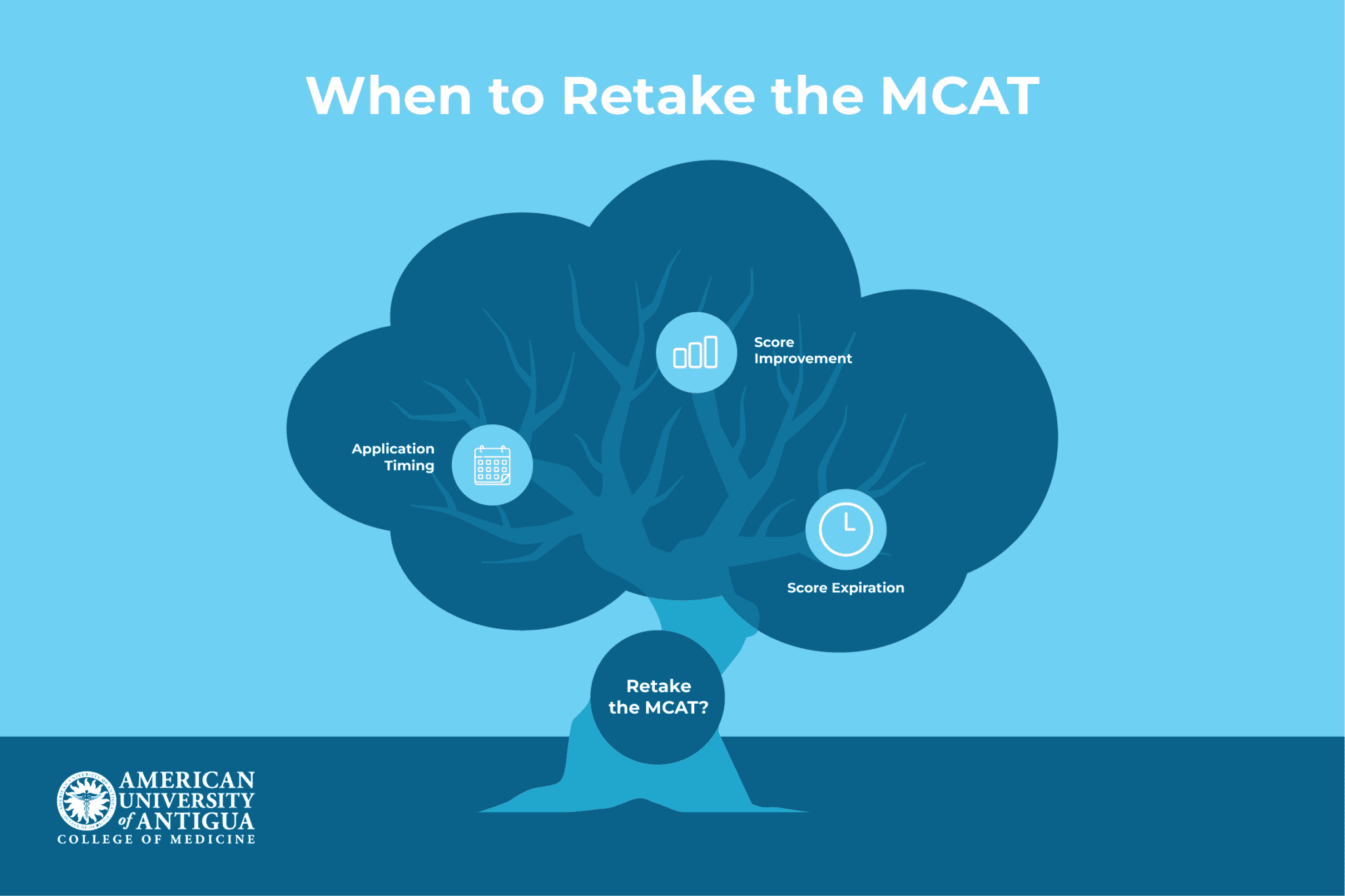 How Long Are MCAT Scores Valid? Let’s Break It Down - American ...