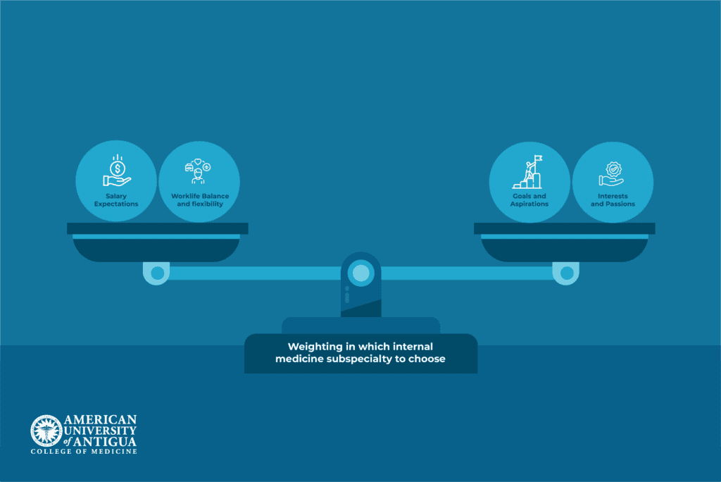 Top 5 Highest Paying Internal Medicine Subspecialties