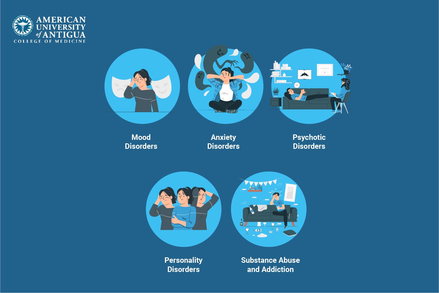 What Is a Psychiatrist? Learn Their Role in Mental Health - American ...