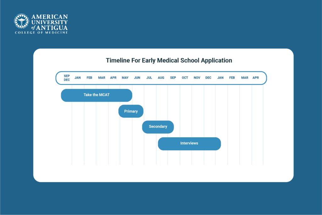 Don’t Miss Out! Key Dates for Med School Applications - American ... Don’t Miss Out! Key Dates for Med School Applications - American ...