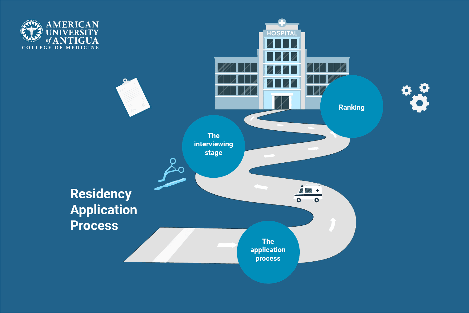 What Is Medical School Really Like? Here’s an Inside Look - American ...