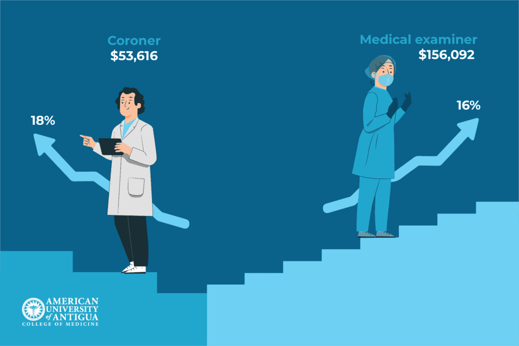 Key Differences Between a Coroner and a Medical Examiner - American ...