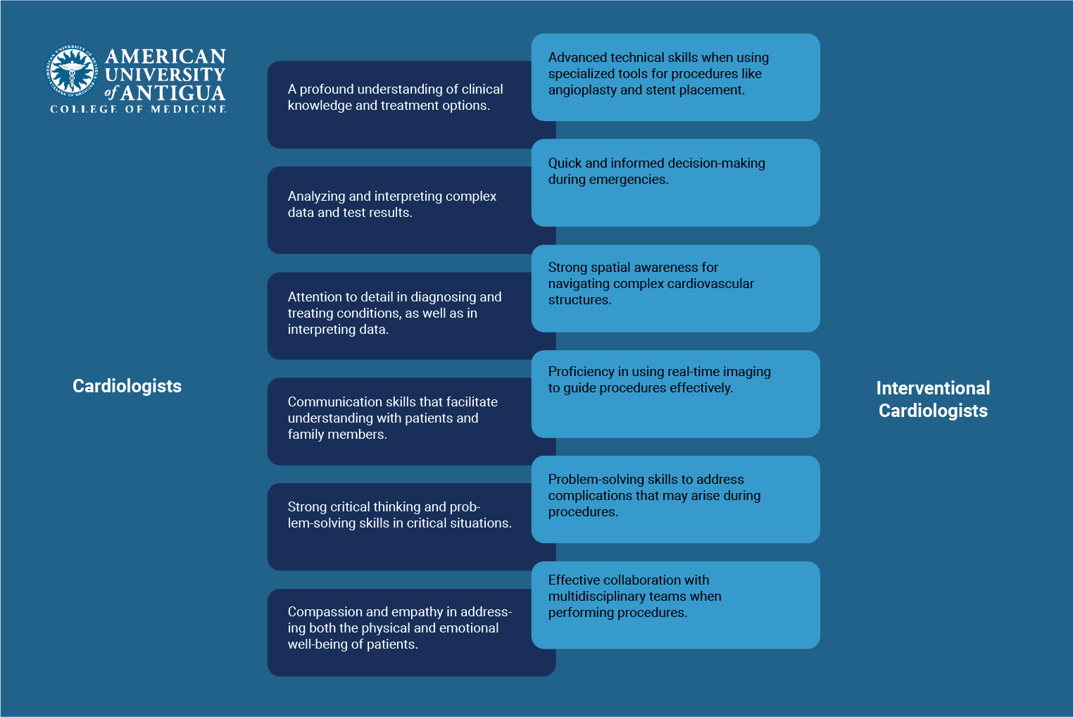 How to Identify a Cardiologist vs. Interventional Cardiologist ...
