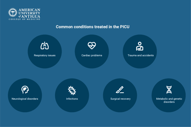 What Is the PICU? A Guide to Pediatric Intensive Care - American ...