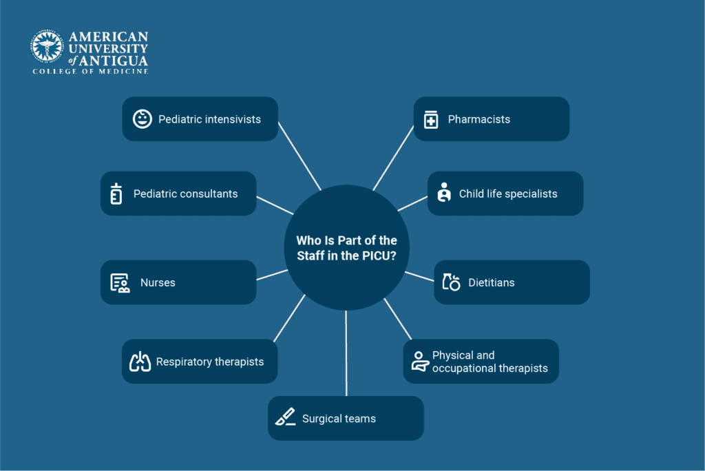 What Is the PICU? A Guide to Pediatric Intensive Care - American ...