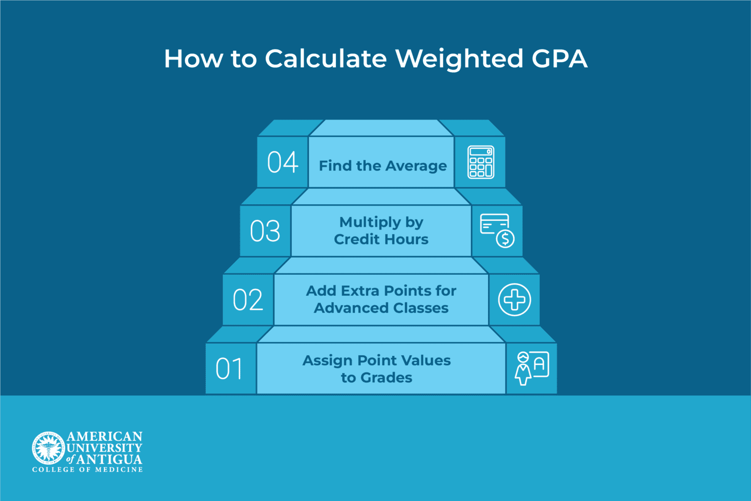Weighted vs Unweighted GPA: Which One Should You Choose? - American ...
