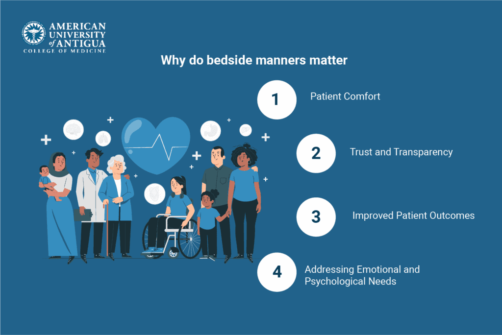 Mastering Bedside Manners for Better Patient Experience - American ...