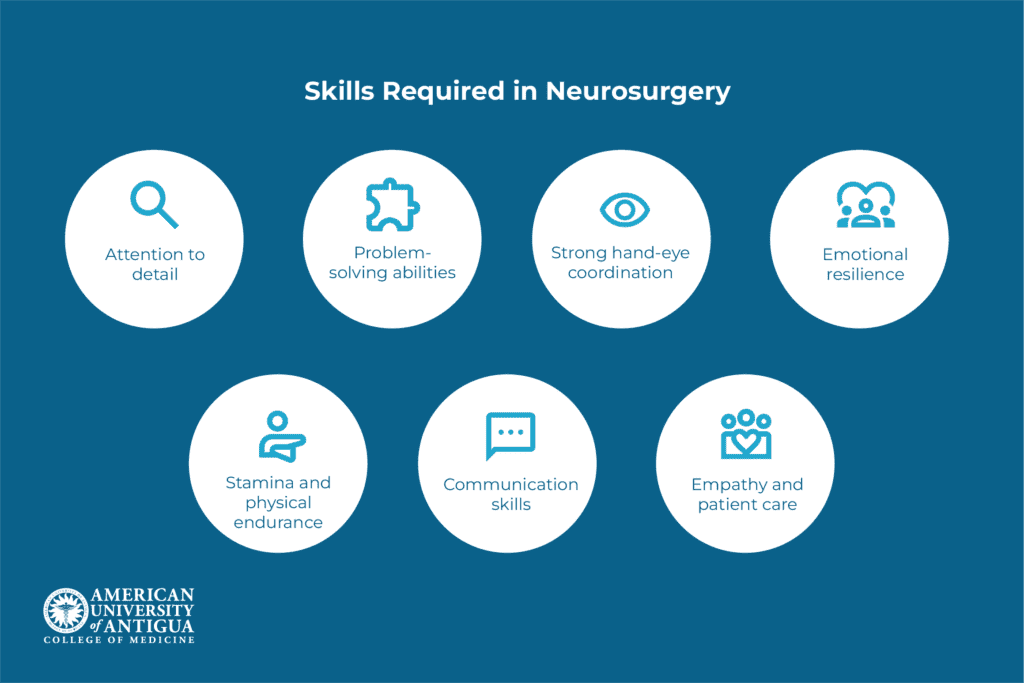 Types of Neurosurgeons: Specialties, Roles, and Career Info - American ...