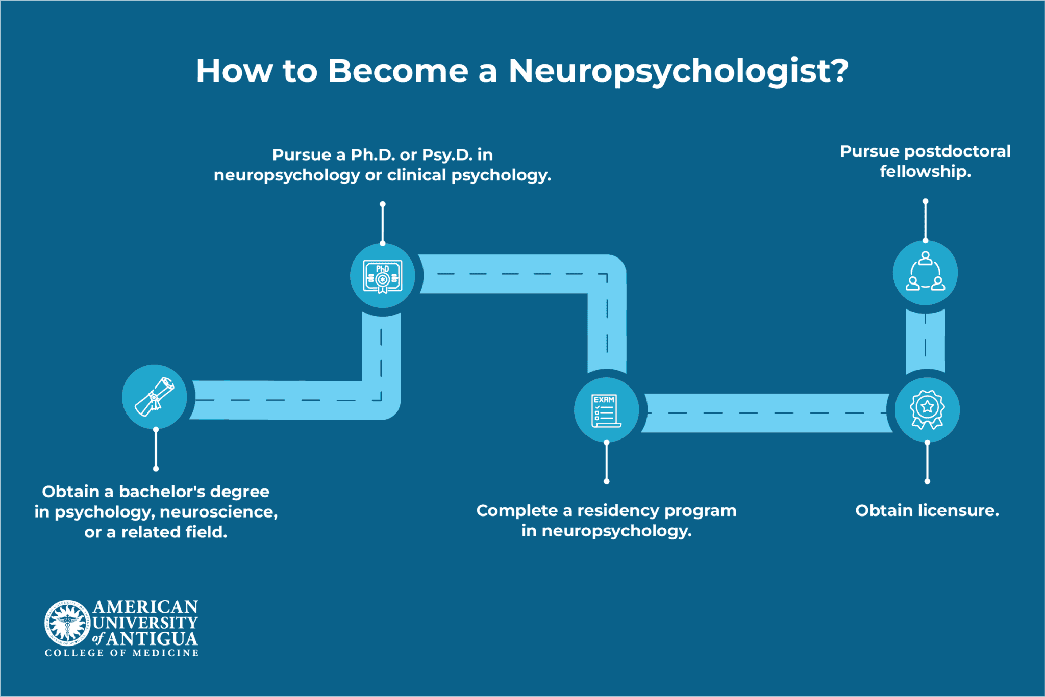 What Is a Neuropsychologist? Role, Education and Job Outlook - American ...