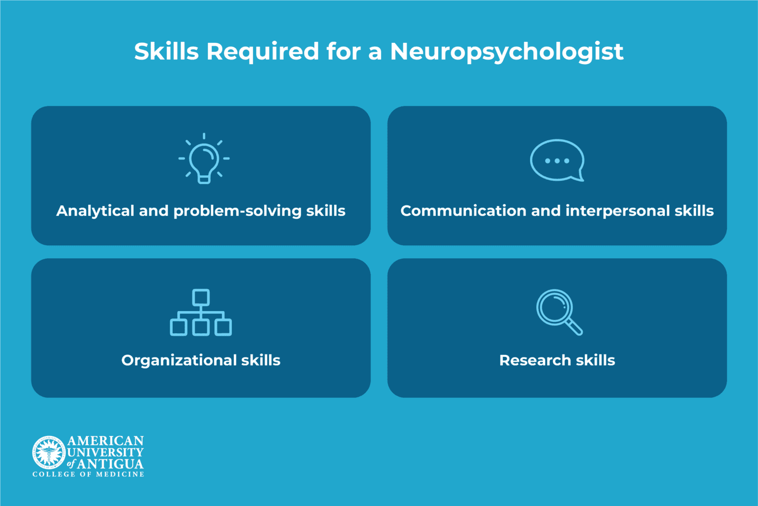 What Is a Neuropsychologist? Role, Education and Job Outlook - American ...