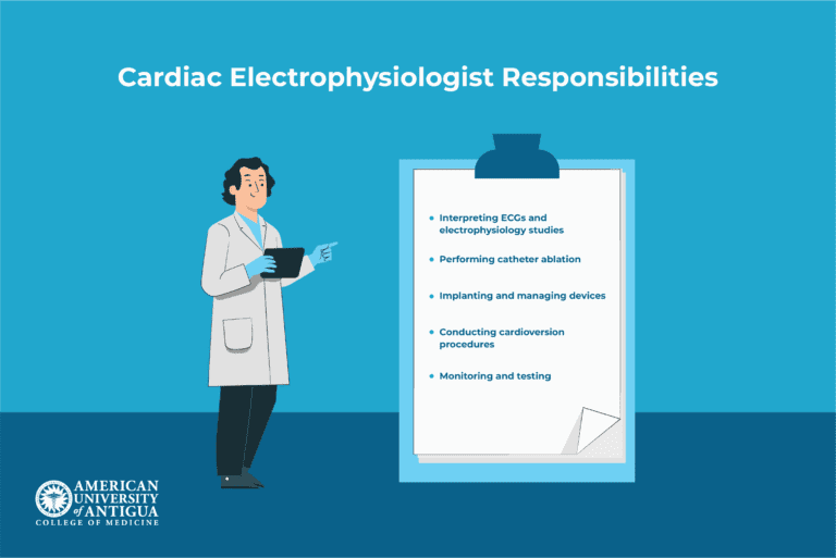 What Does a Cardiac Electrophysiologist Do? Career Guide - American ...