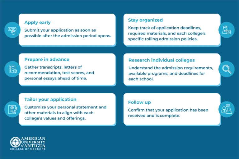 What Is Rolling Admission? Benefits and How It Works - American ...
