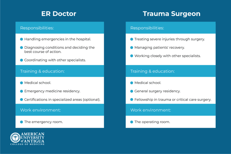 ER Doctor vs. Trauma Surgeon: Which Career Is Right for You? - American ...