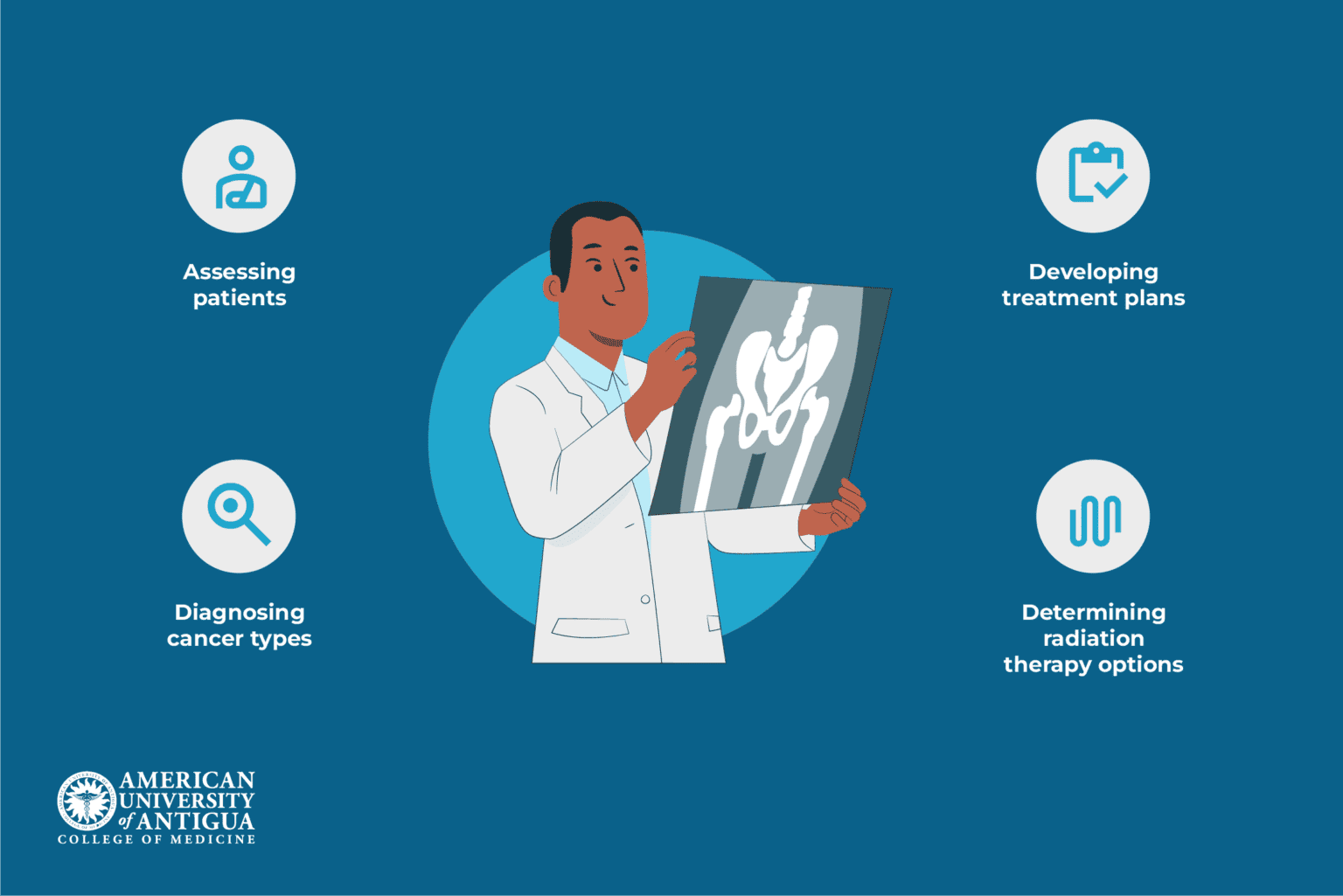 Radiation Oncologist: Duties, Skills, and Career Outlook - American ...