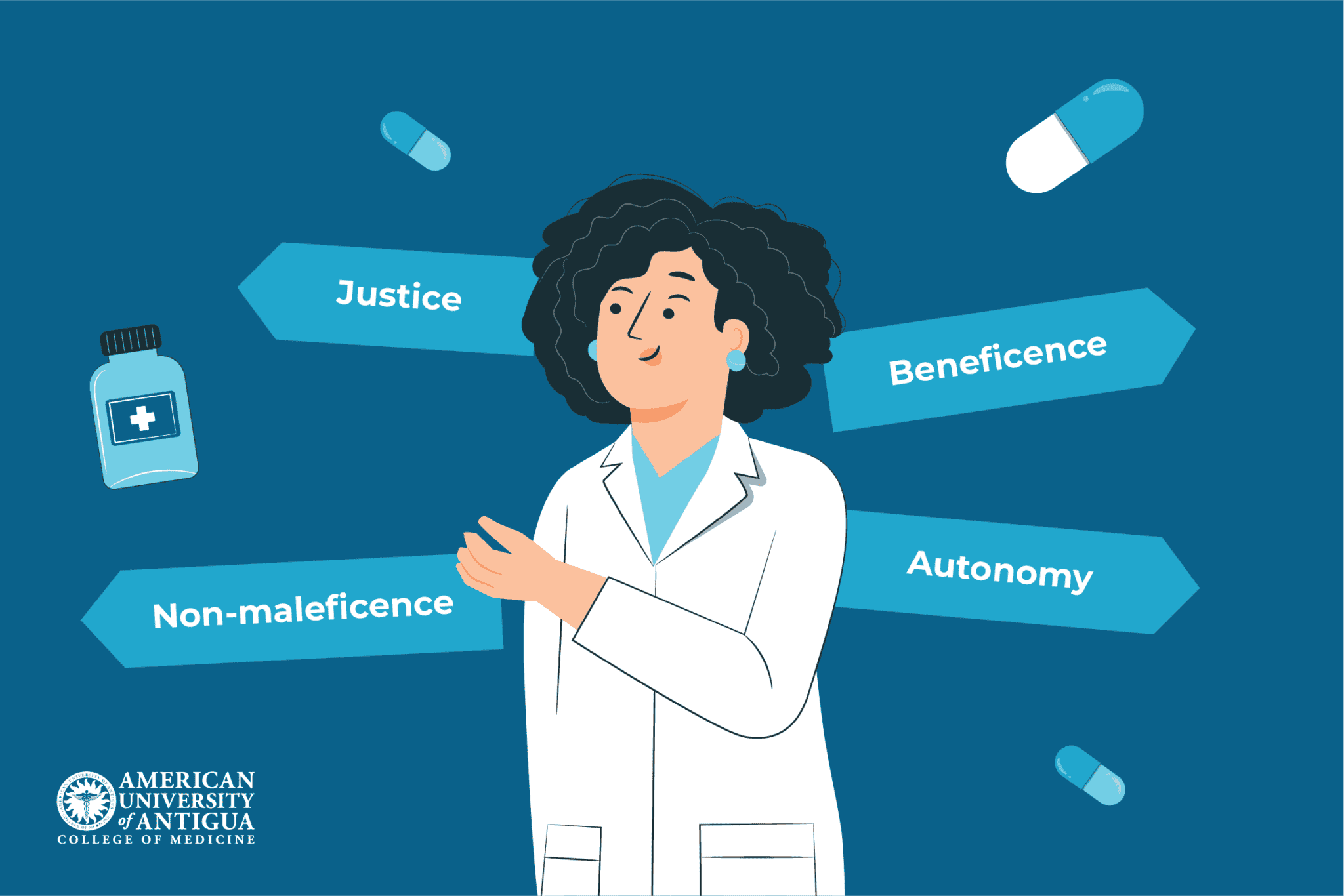 Medical Ethics: Key Principles & Ethical Dilemmas - American University of Antigua