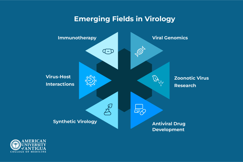 What Is a Virologist? Types, Tools, and Salaries - American University ...