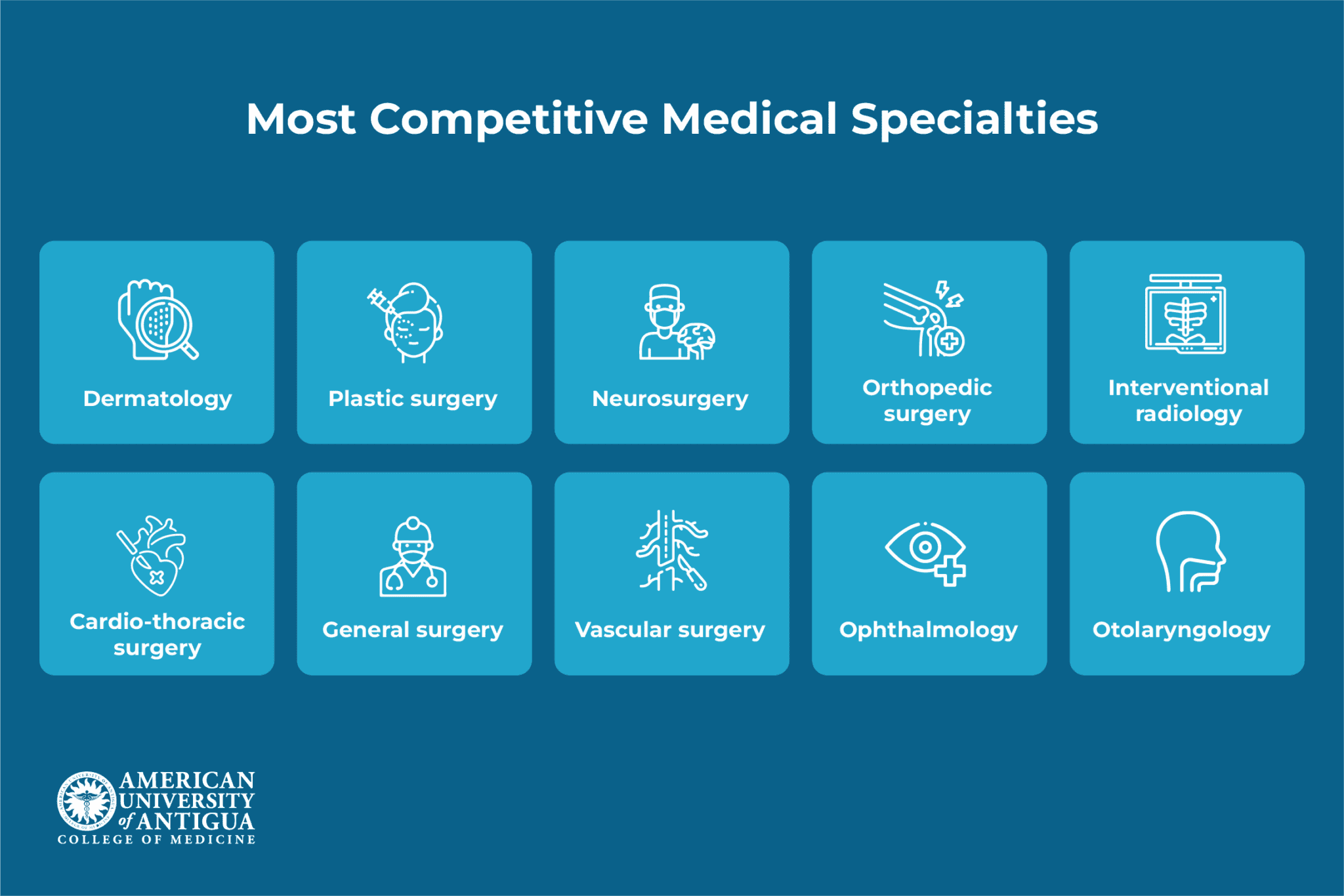 10 Most Competitive Medical Specialties in 2025 - American University ...