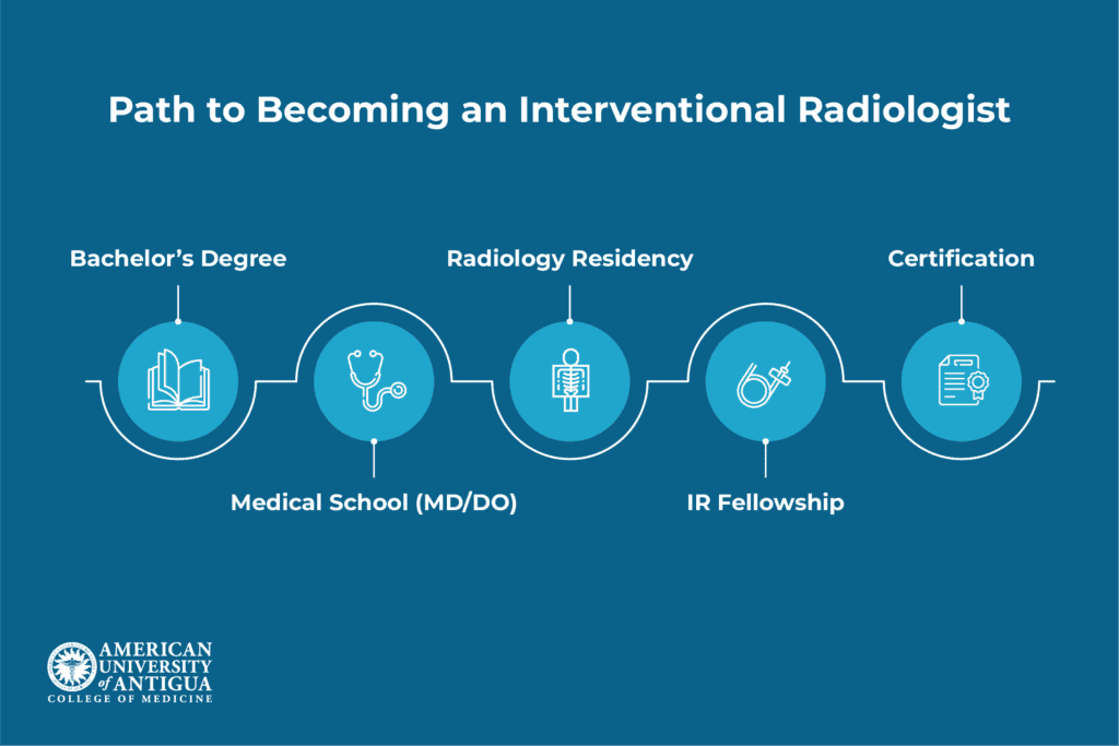 What Is Interventional Radiology? Procedures and Treatments