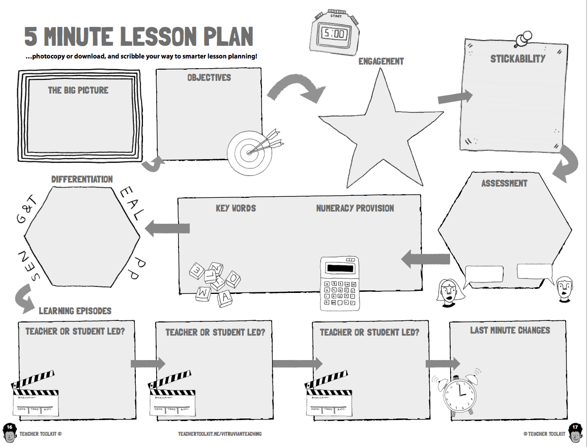 The 5 Minute Lesson Plan - TeacherToolkit