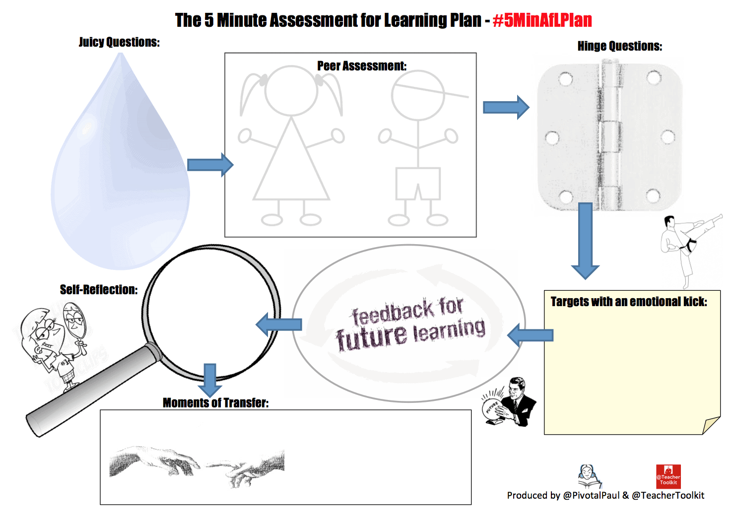 The 5 Minute Lesson Plan Series