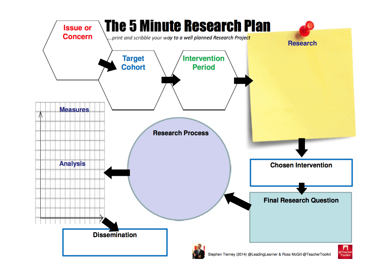 The 5 Minute Plan Series Booklet