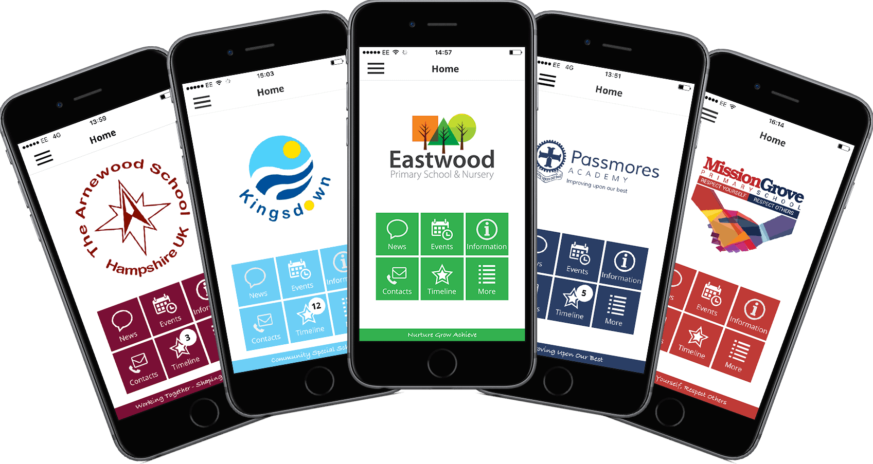 Communicating With Parents