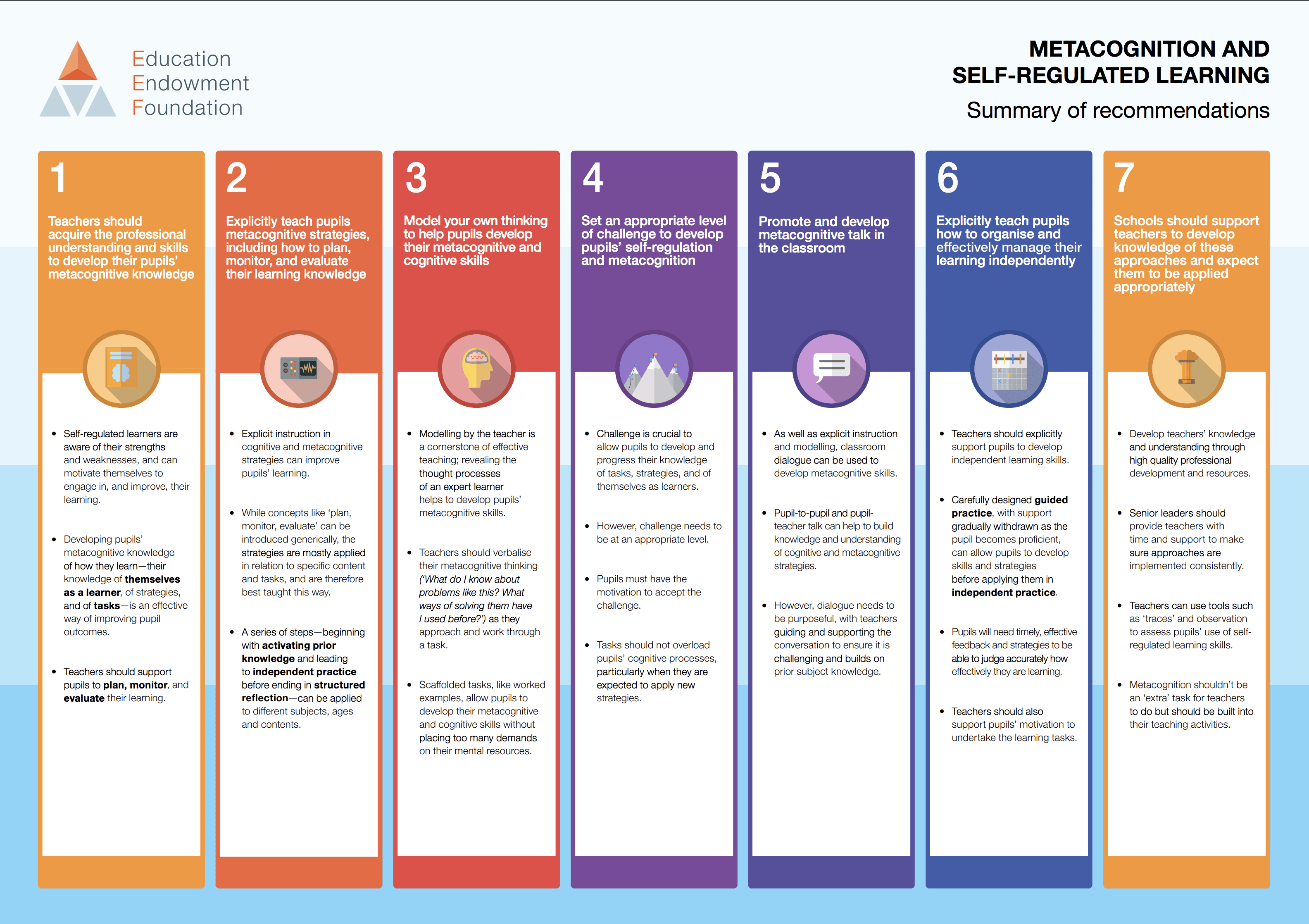 Metacognition: Thinking Deeply About Learning - TeacherToolkit