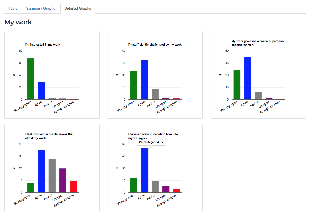 The 69 Questions School Leaders Should Ask Staff - TeacherToolkit