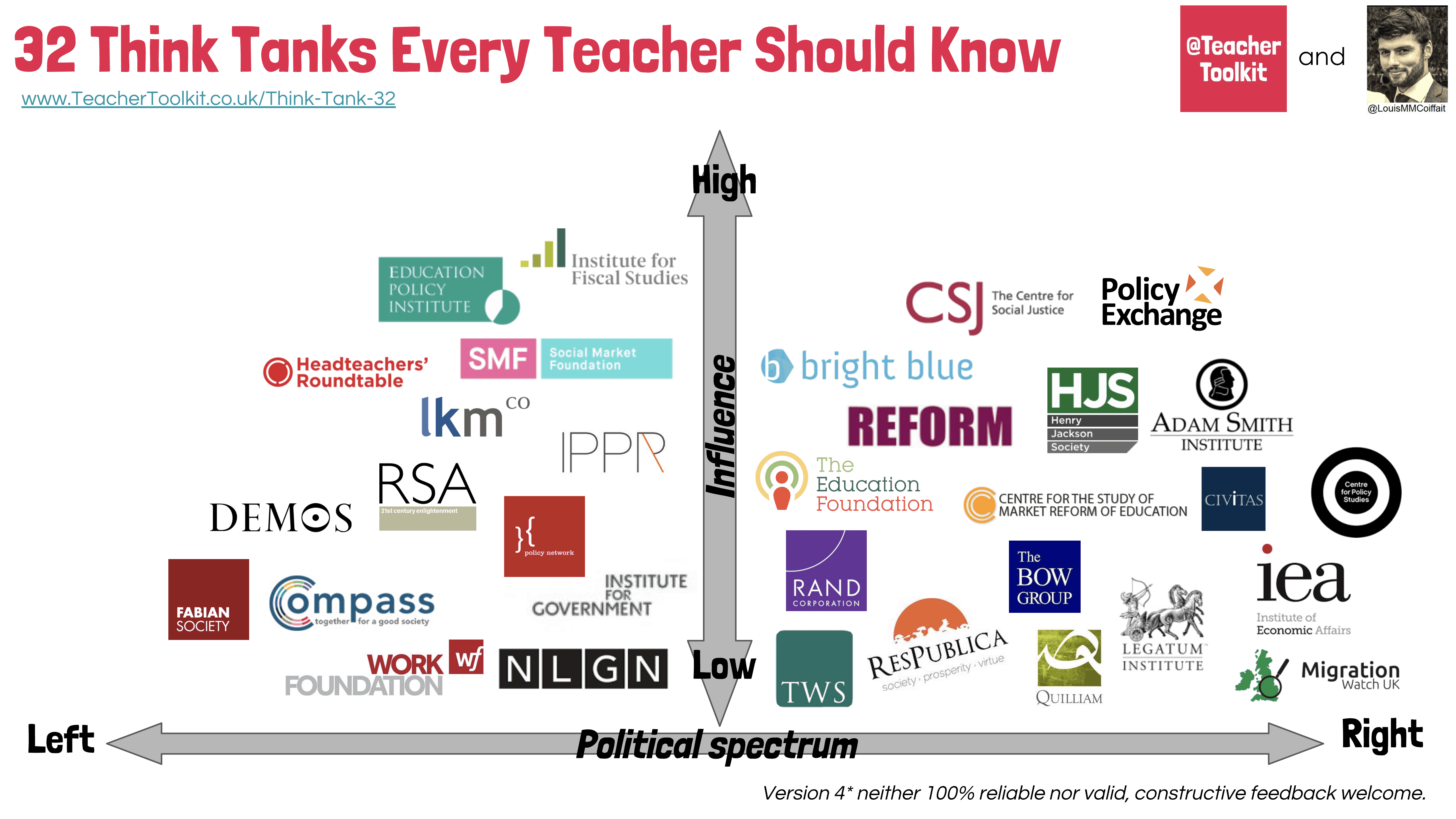 32 Think Tanks Every Teacher Should Know - TeacherToolkit