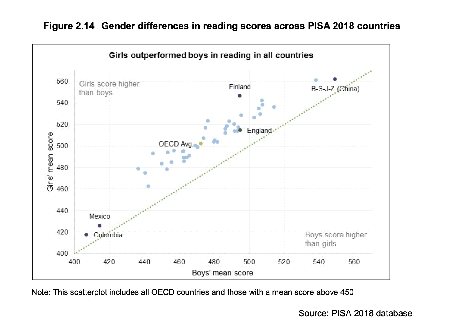 The World According to PISA 2018 Rankings - TeacherToolkit
