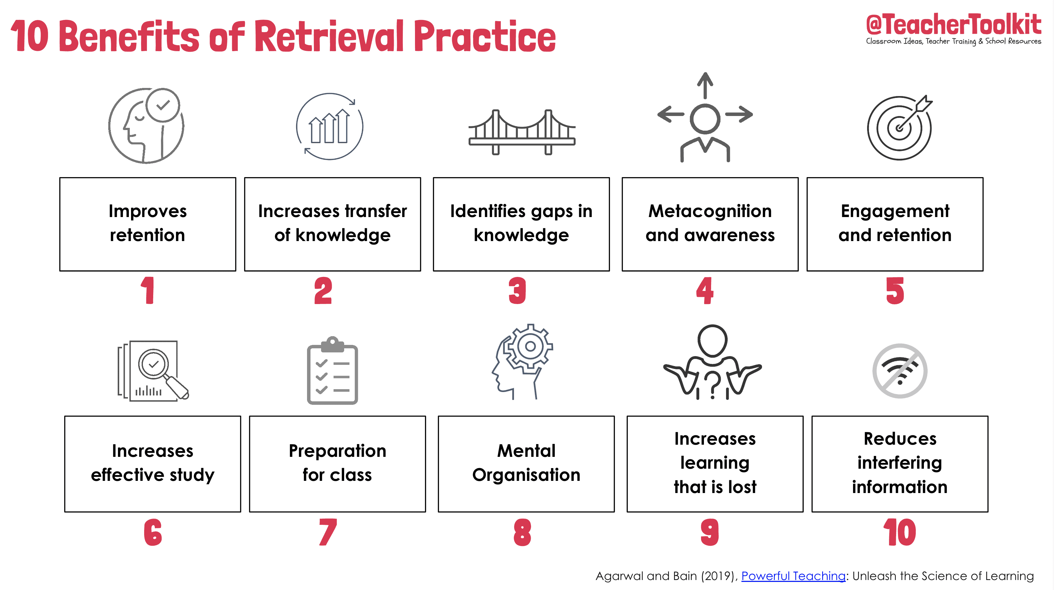 Creating An Effective Feedback Loop - TeacherToolkit