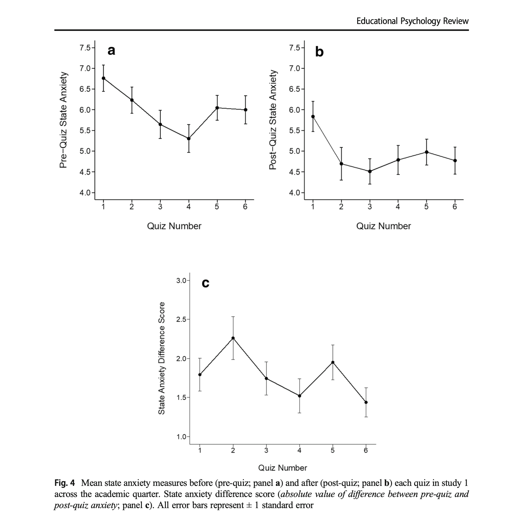 High-Stakes Testing vs. Anxiety and Metacognition - TeacherToolkit