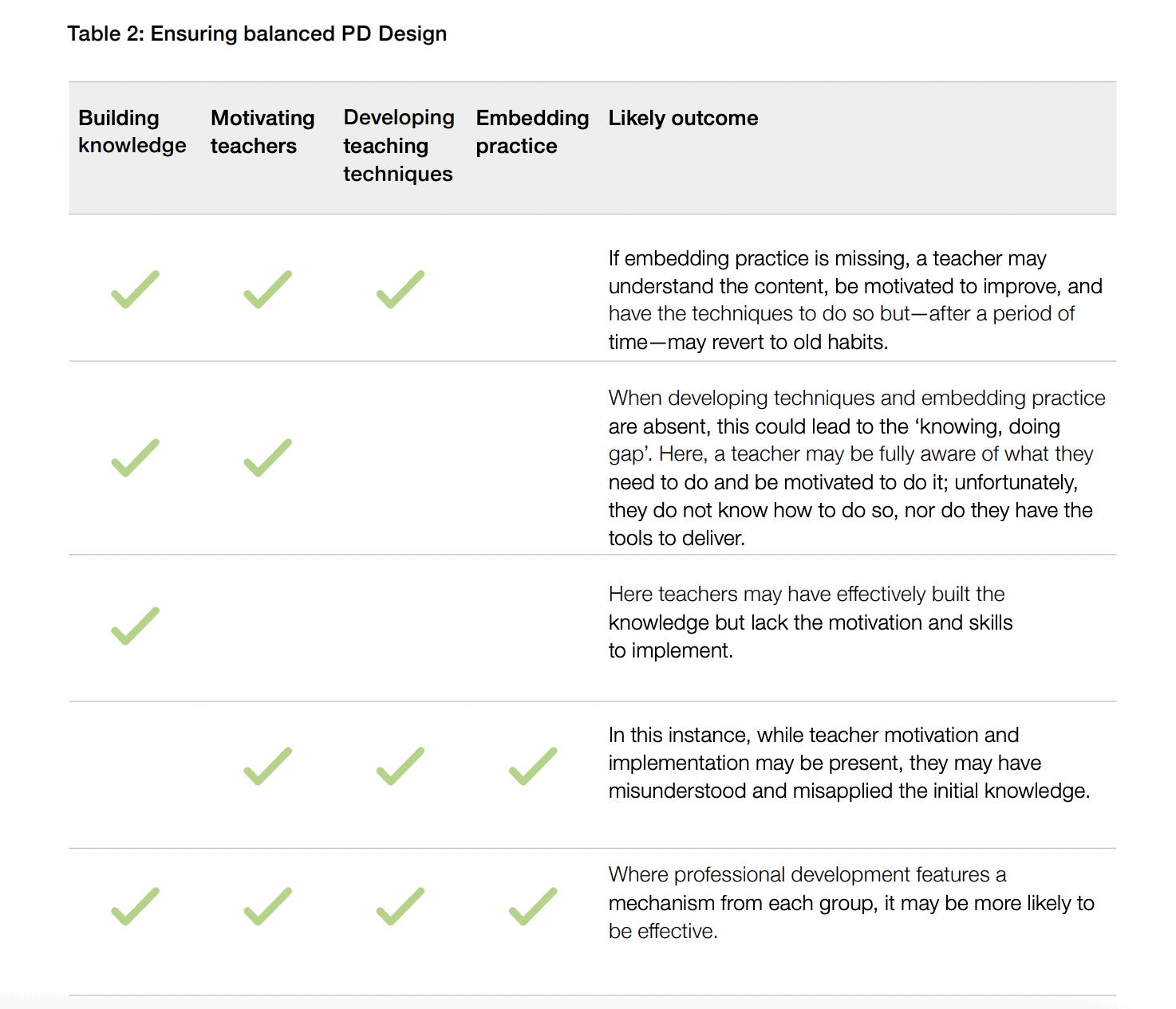 Characteristics of Effective Professional Development - TeacherToolkit