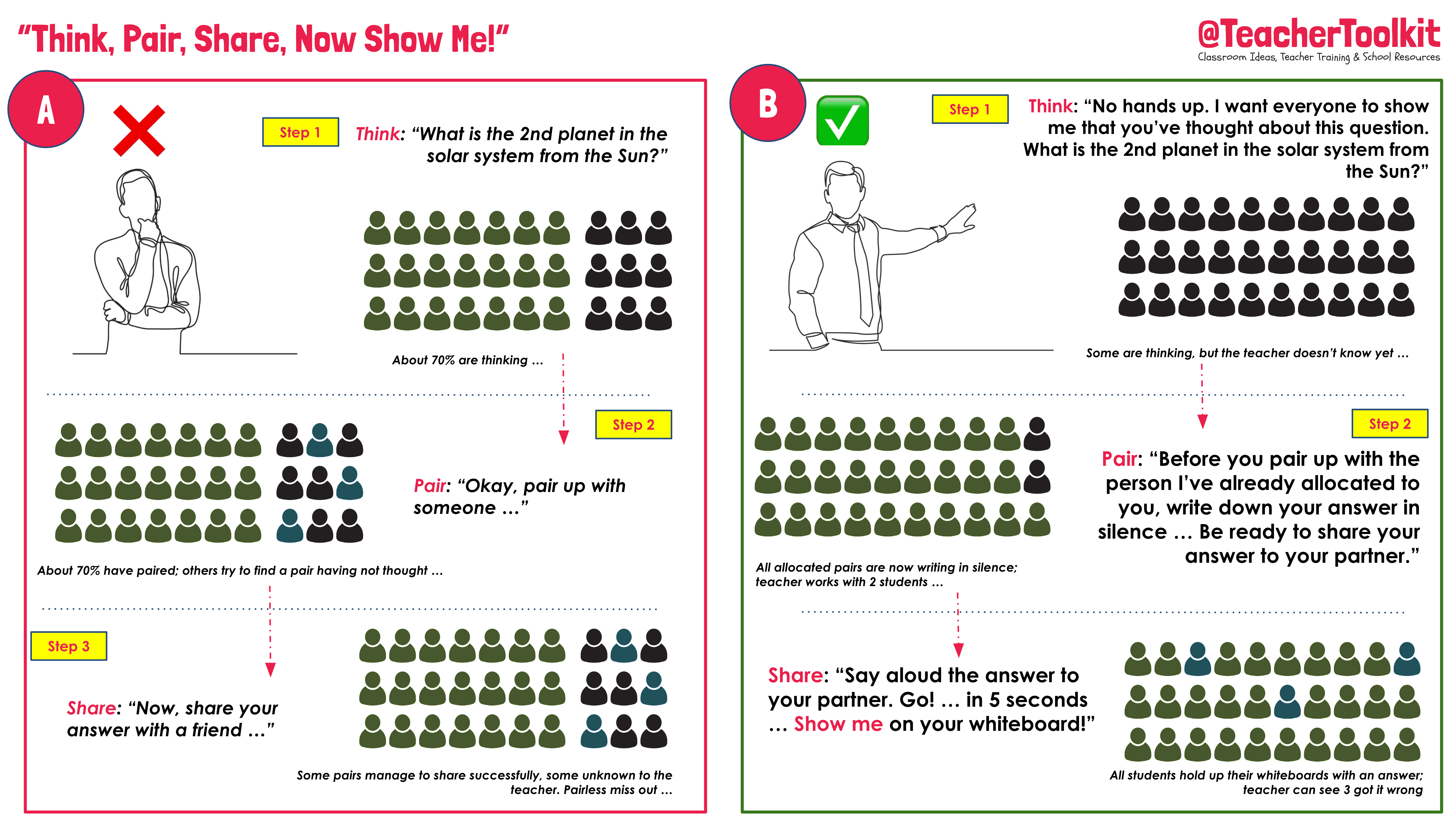 Think, Pair, Share, Now Show Me! - TeacherToolkit Think, Pair, Share, Now Show Me! - TeacherToolkit