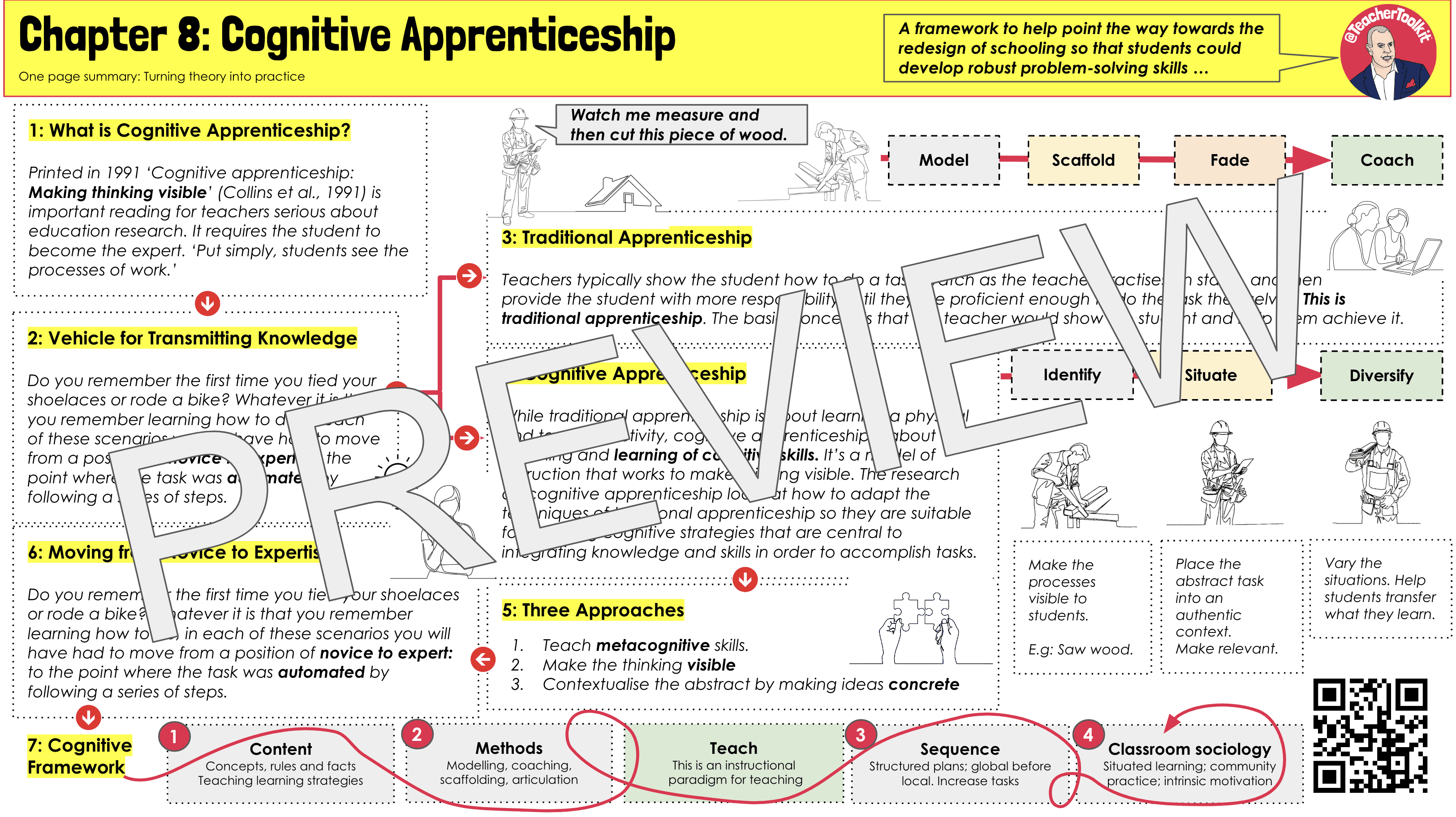Guide To Memory One-Pagers - TeacherToolkit