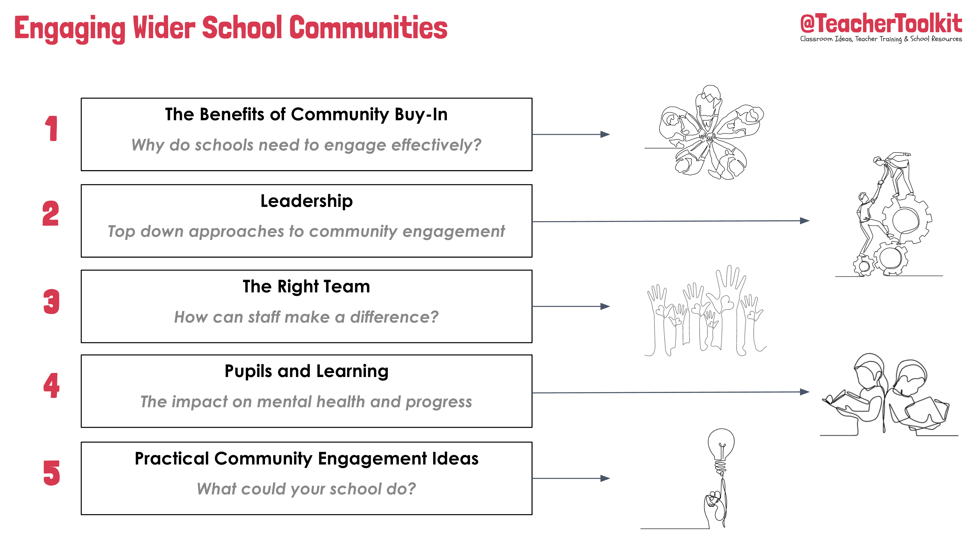 Engaging Wider School Communities - TeacherToolkit