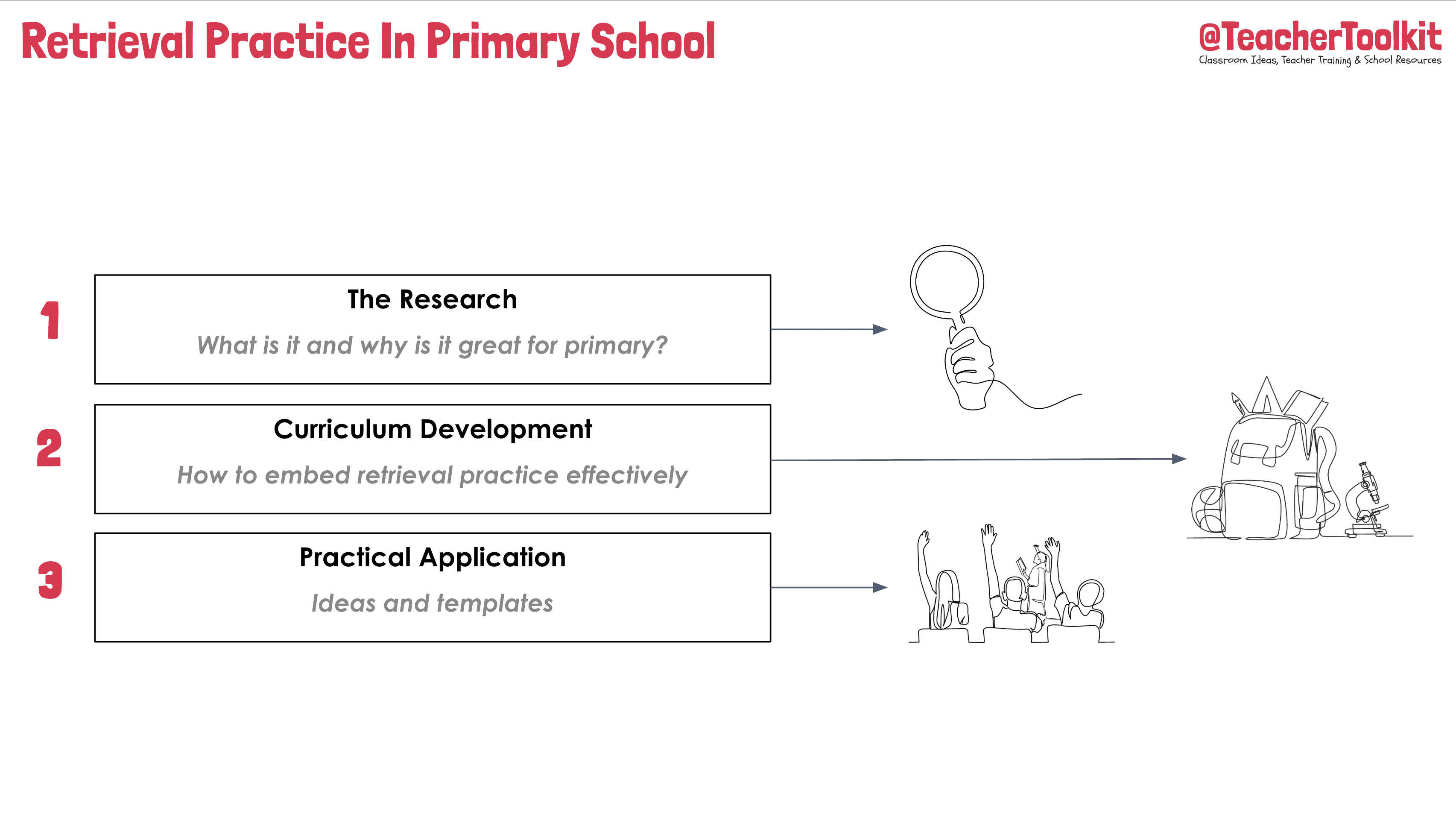 Retrieval Practice In Primary School - TeacherToolkit