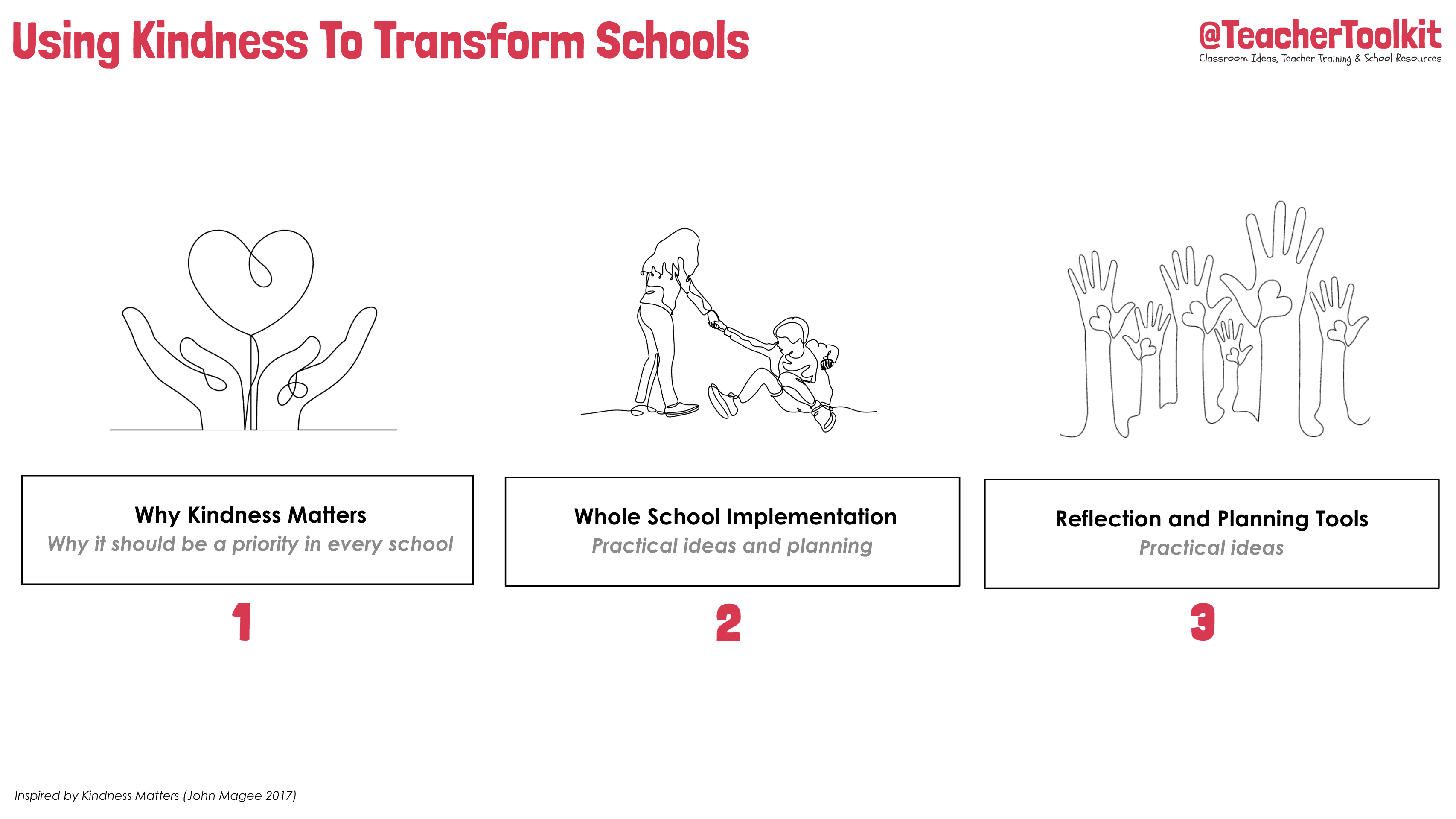 Using Kindness To Transform Schools - TeacherToolkit