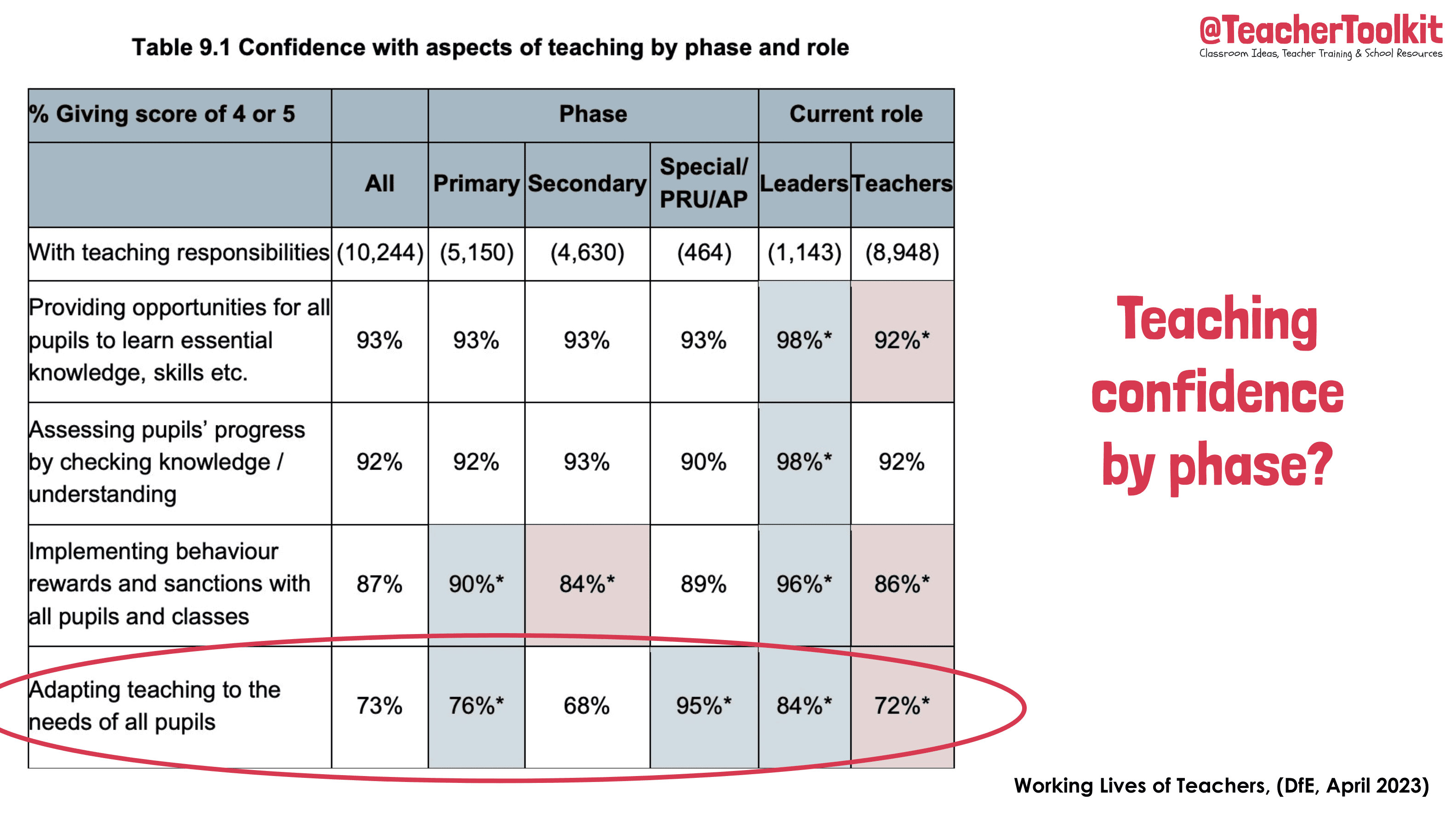 A Primary School Case Study - TeacherToolkit