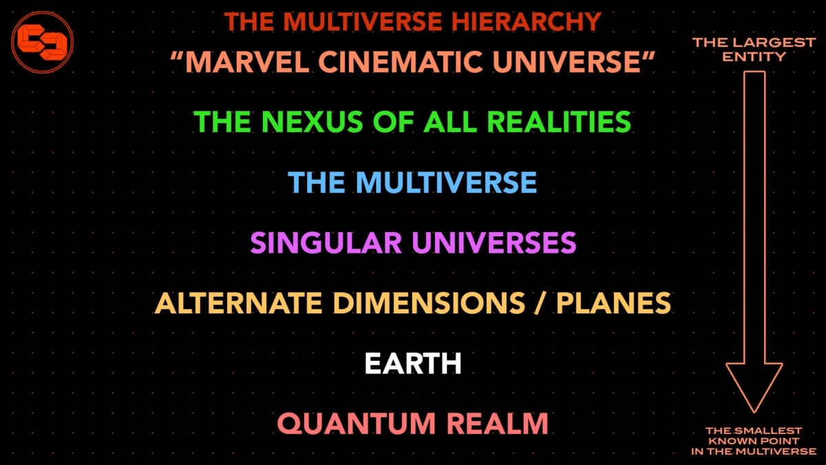 FAQs: Defining the rules of the Multiverse Saga
