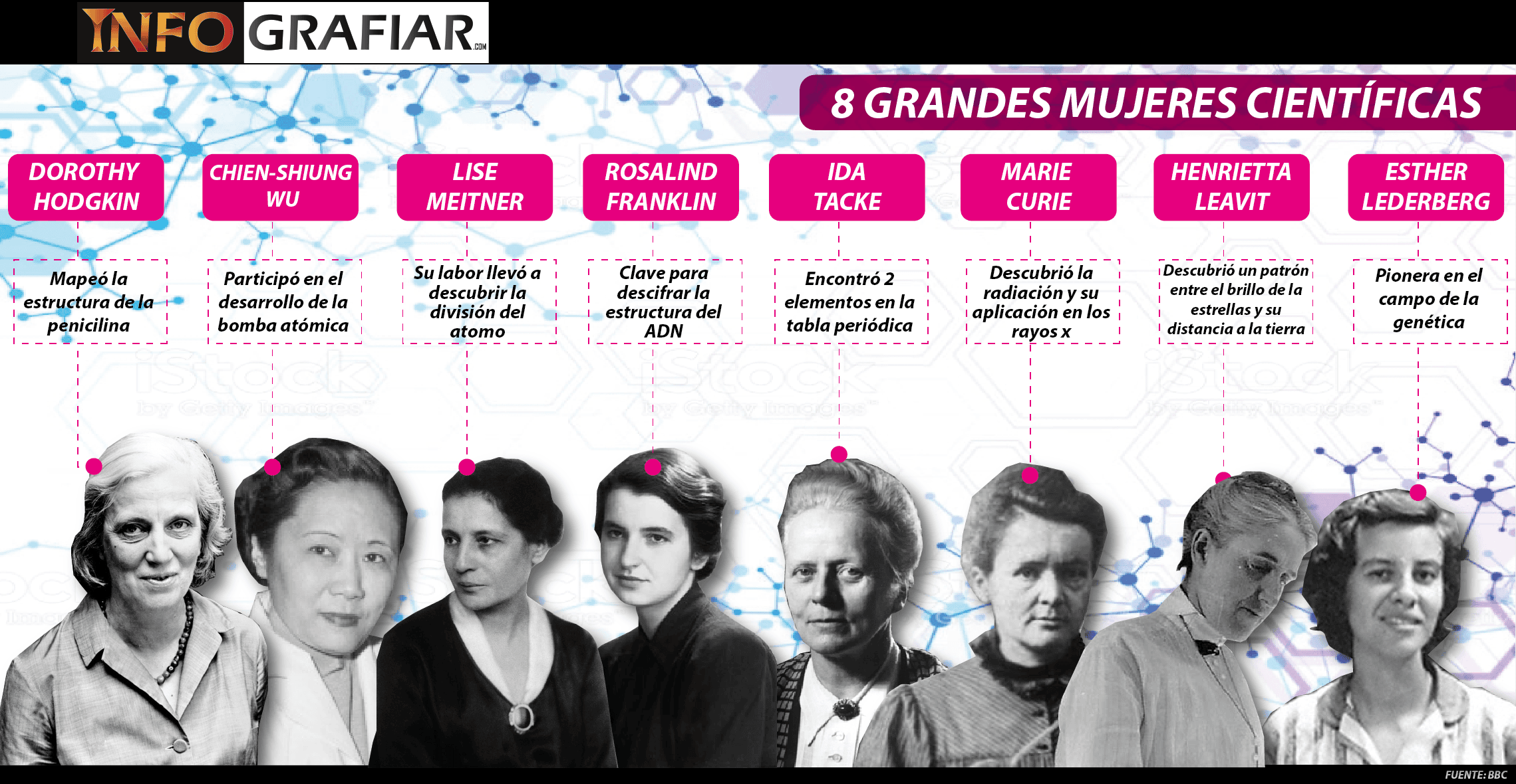 8 GRANDES MUJERES CIENTÍFICAS - INFOGRAFIAR