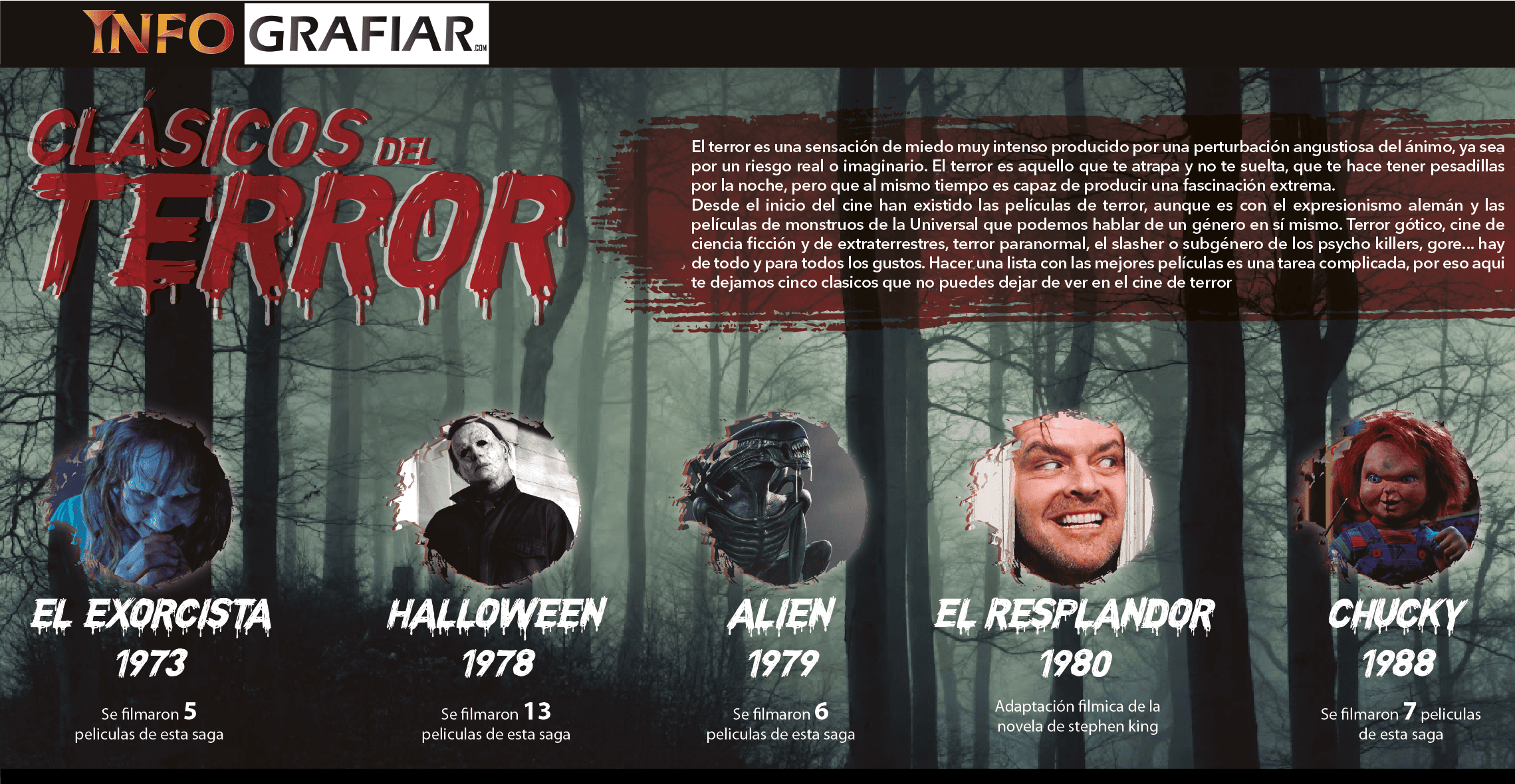 CLÁSICOS DEL CINE DEL TERROR - INFOGRAFIAR