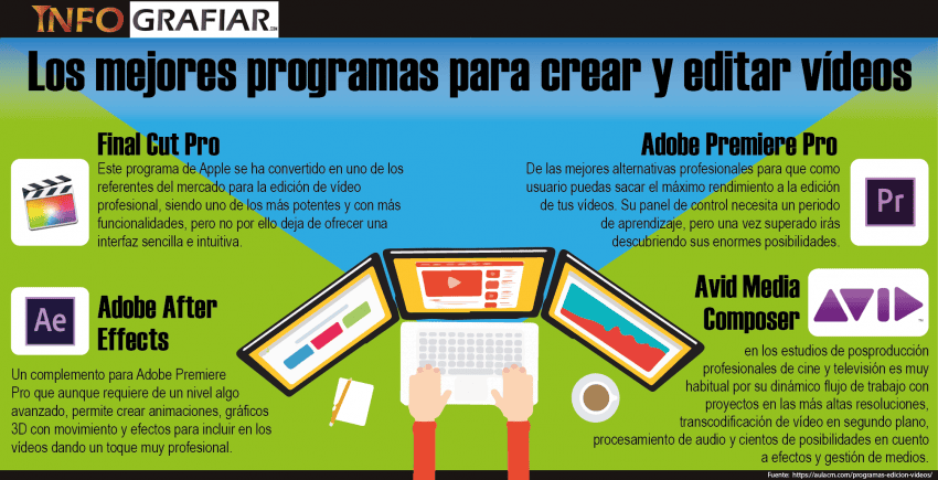 Los mejores programas para crear y editar vídeos - INFOGRAFIAR