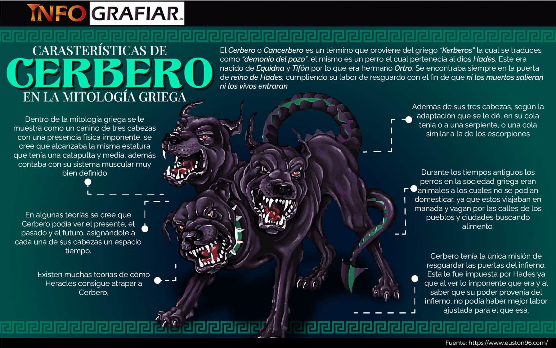Características de Cerbero en la Mitología Griega - INFOGRAFIAR