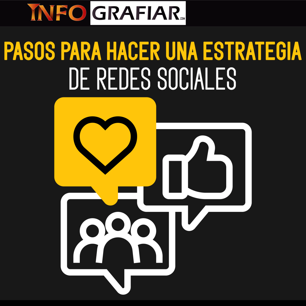 Pasos para hacer una estrategia de Redes Sociales - INFOGRAFIAR