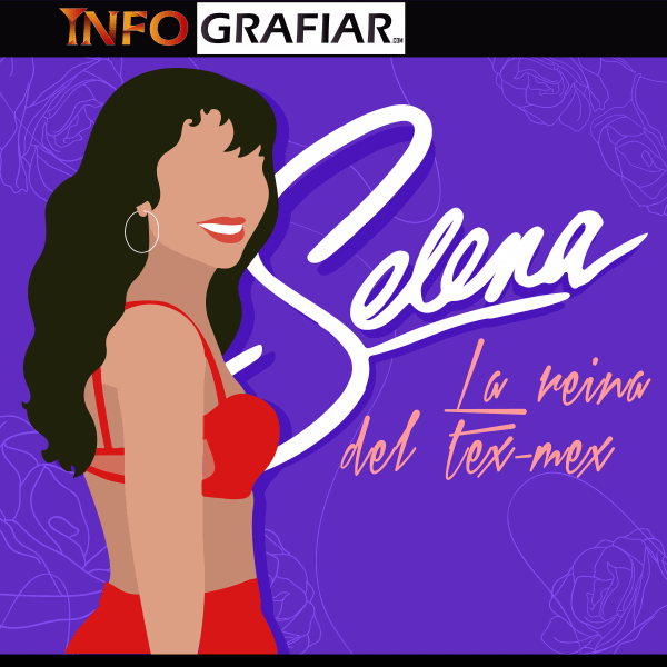 Selena Quintanilla: La reina del Tex-Mex - INFOGRAFIAR