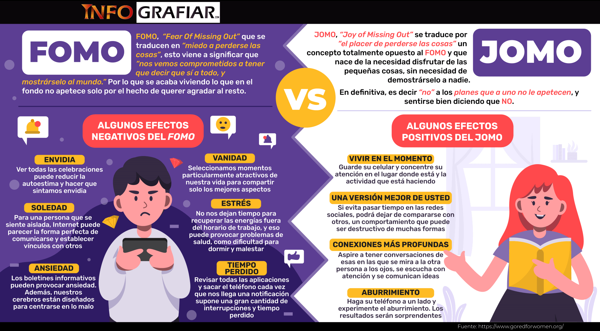 ¿Qué es el FOMO y el JOMO? - INFOGRAFIAR