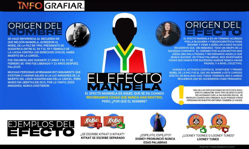 El Efecto Mandela: El funcionamiento de los recuerdos falsos - INFOGRAFIAR