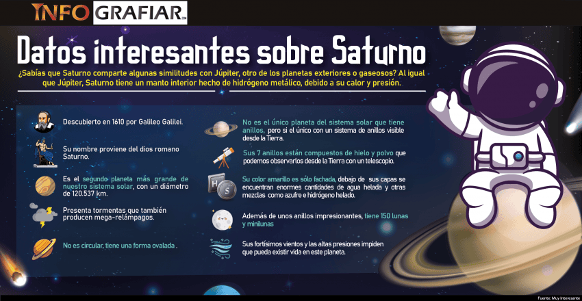 Datos interesantes sobre Saturno - INFOGRAFIAR